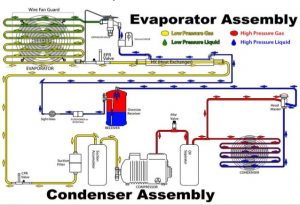 Direct Expansion Air Conditioning System - HSSS