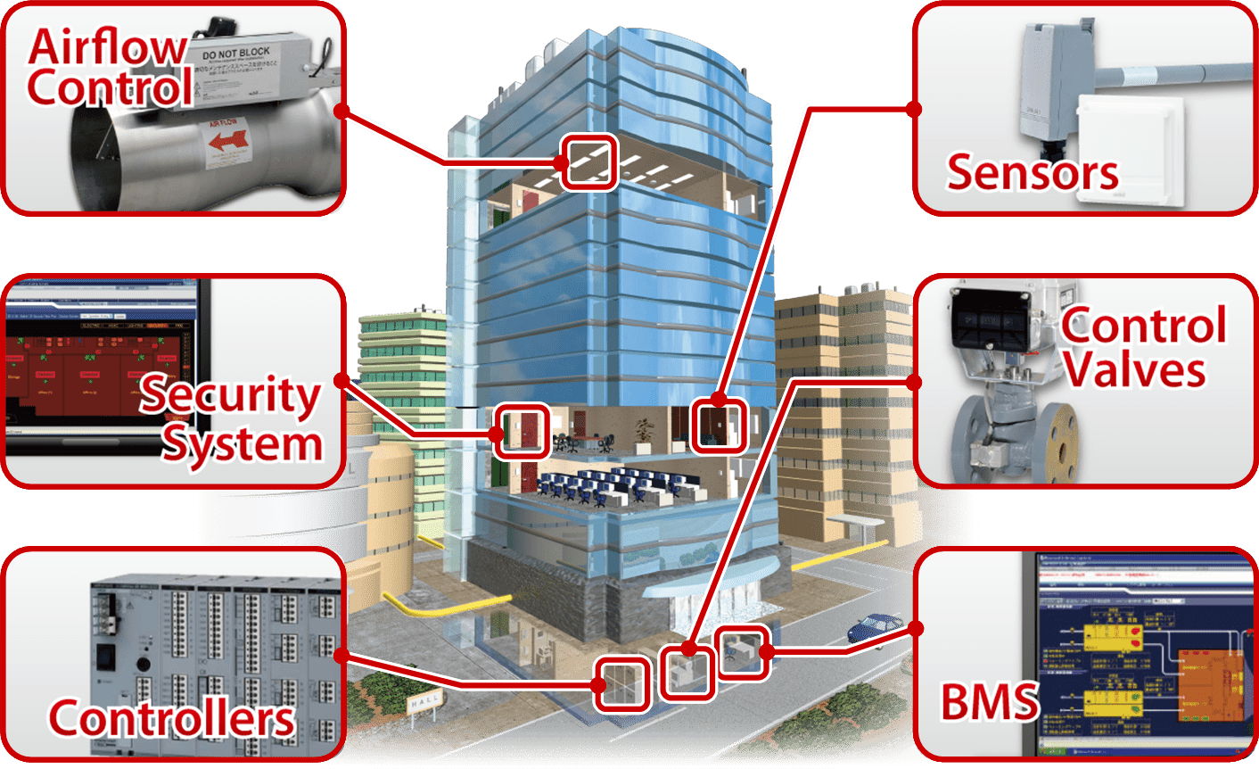 Building Management System HSSS