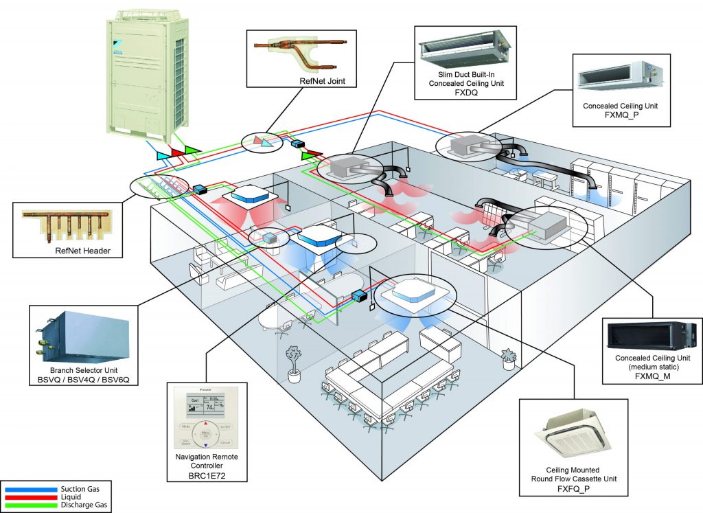 2 Variable Refrigerant Systems (VRF and VRV) - HSSS