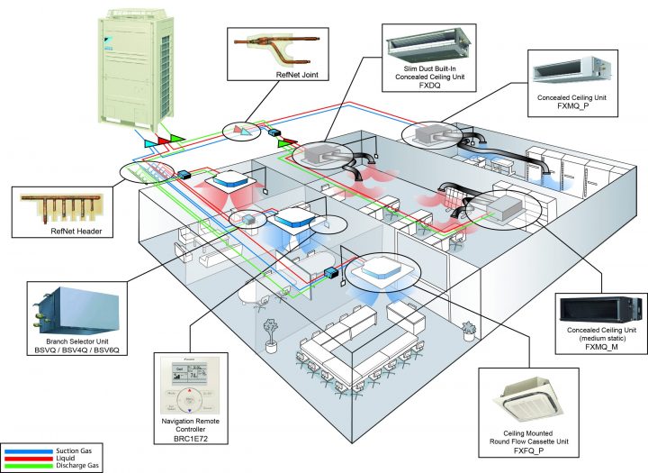 2 Variable Refrigerant Systems (VRF and VRV) - HSSS